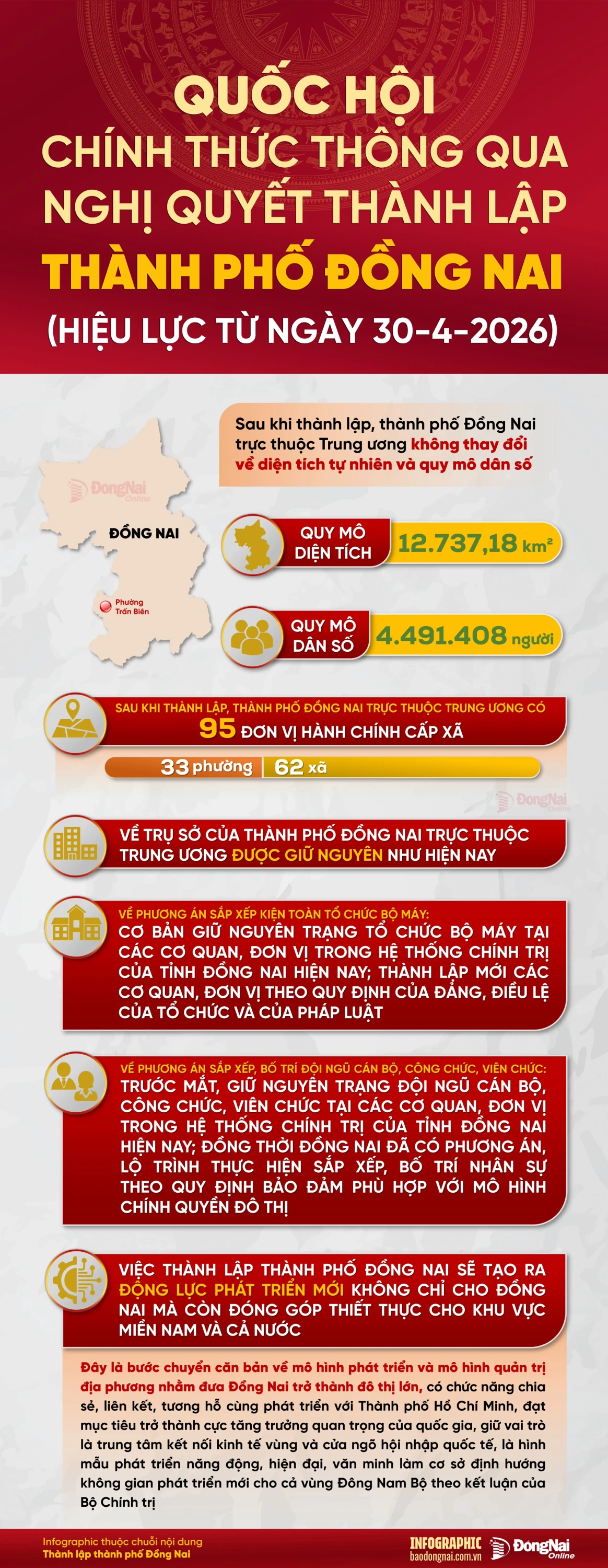 Chính thức thành lập Thành phố Đồng Nai trực thuộc Trung ương từ 30-4-2026