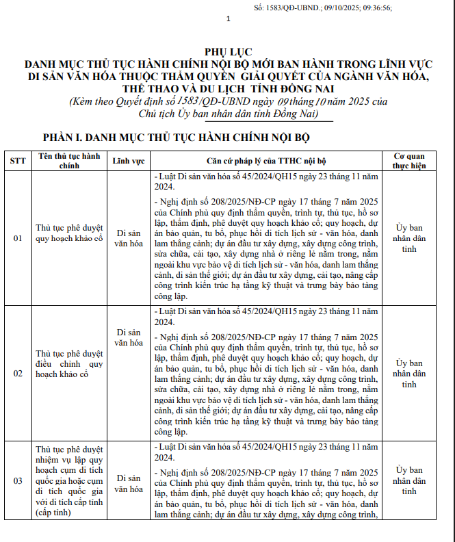 PHỤ LỤC DANH MỤC THỦ TỤC HÀNH CHÍNH NỘI BỘ MỚI BAN HÀNH TRONG LĨNH VỰC DI SẢN VĂN HÓA THUỘC THẨM ...
